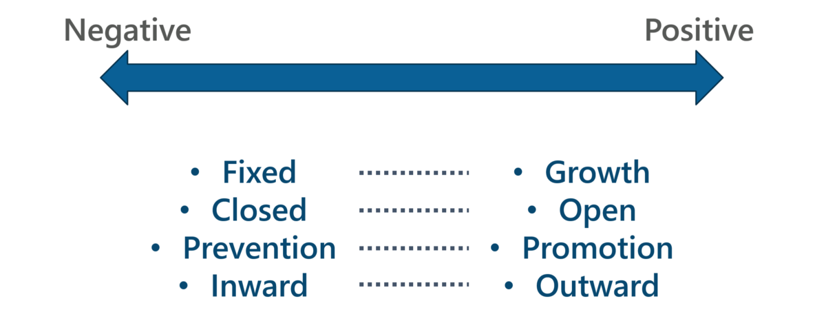 Mindsets: The Key to Personal Development - Ryan Gottfredson