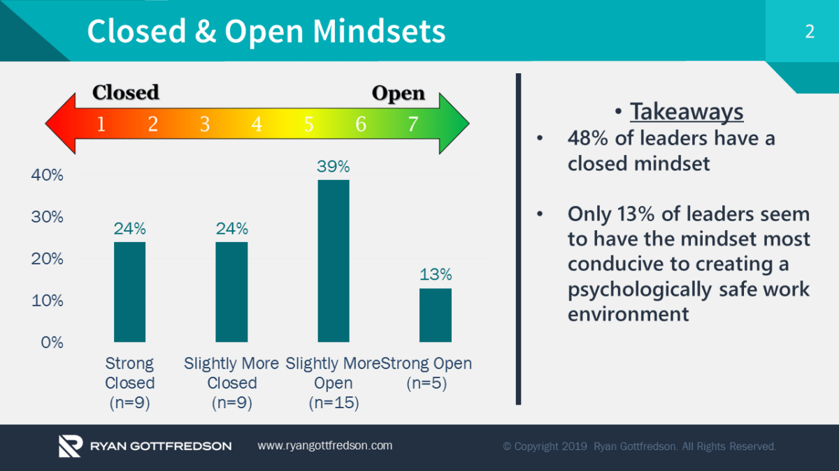 Three Mindsets Necessary for Organizational Agility - Ryan Gottfredson