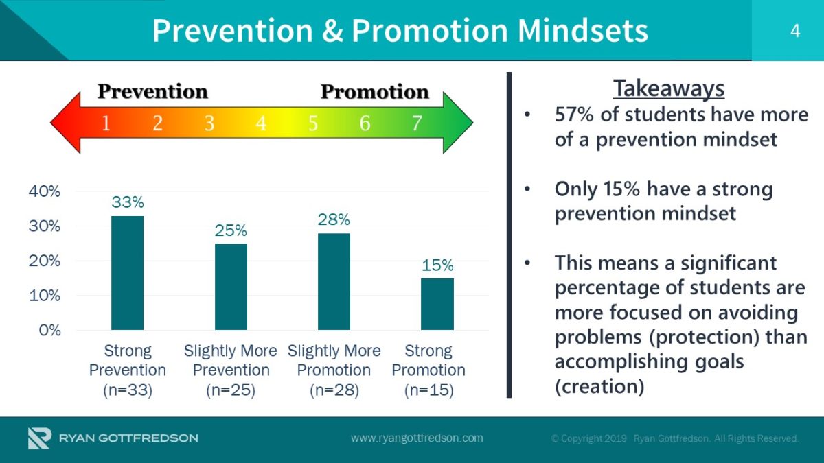 Dynamic Foundation: The Key to Being Agile and Future-Proof - Ryan ...