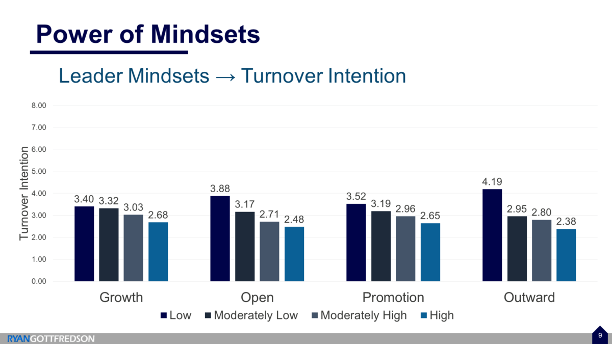 Research-Backed Benefits of Possessing an Outward Mindset - Ryan ...