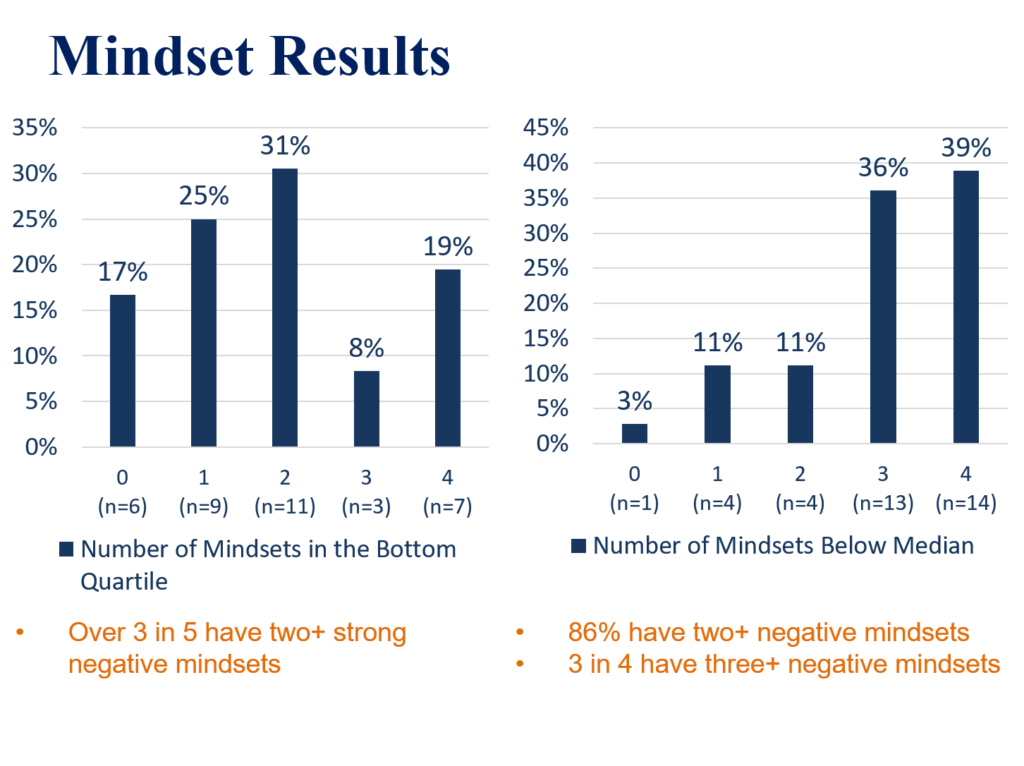 The Power of Self-Talk in Shaping Mindsets - Ryan Gottfredson
