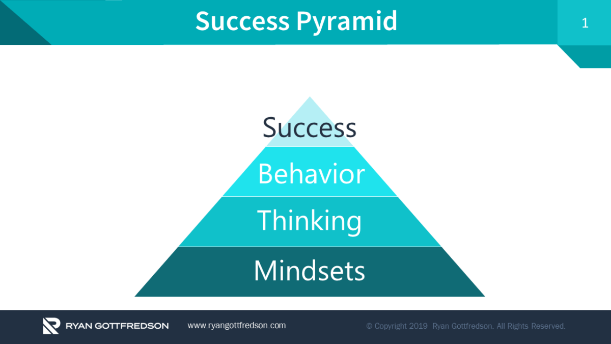 Mindsets: The Key to Effective Leadership Development - Ryan Gottfredson