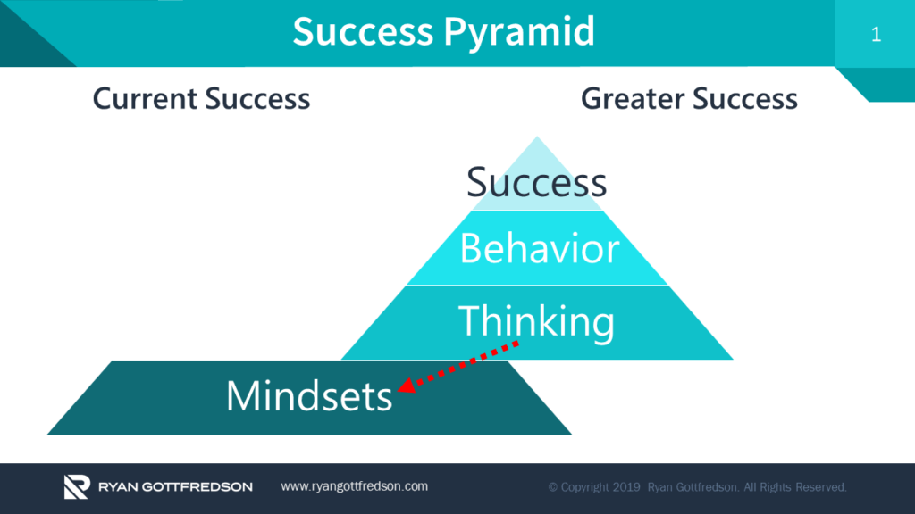Mindsets: The Key to Effective Leadership Development - Ryan Gottfredson