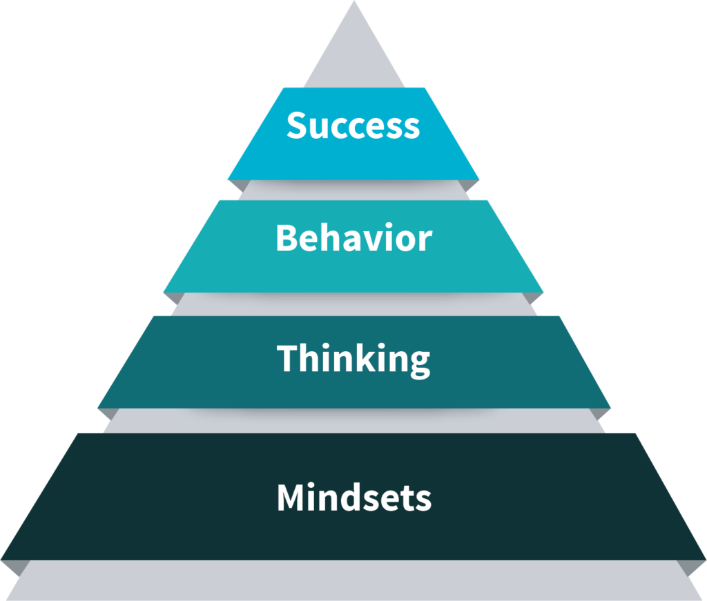 A Secret to Being an Elite Performer - Ryan Gottfredson