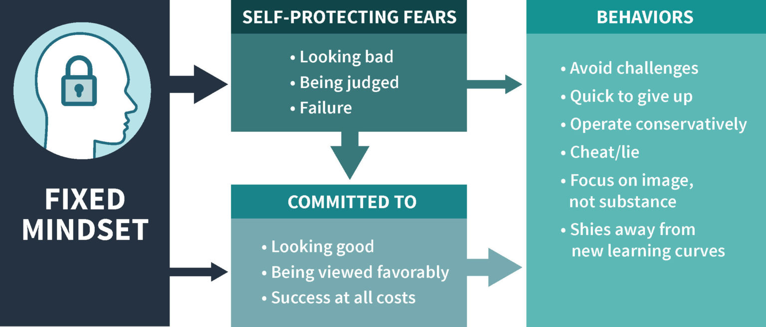 Success Mindsets - Ryan Gottfredson