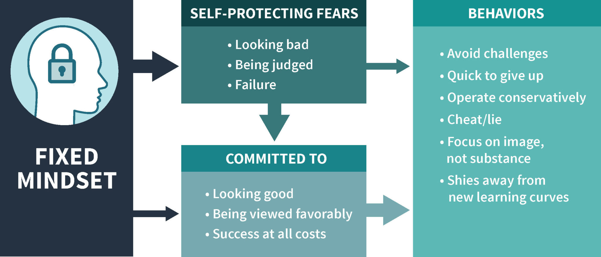 Success Mindsets - Ryan Gottfredson