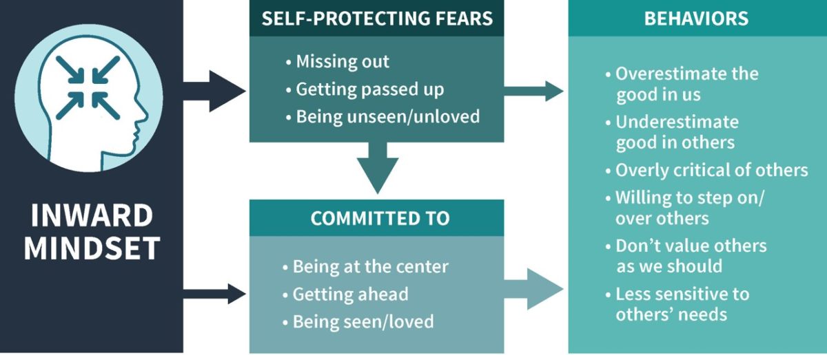 Success Mindsets - Ryan Gottfredson