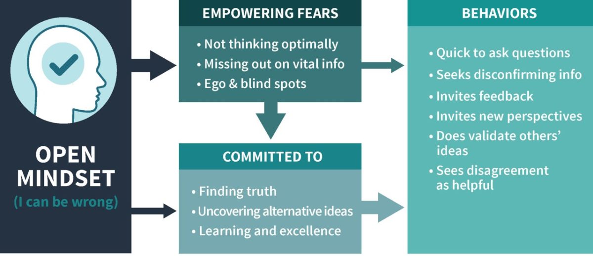 Success Mindsets - Ryan Gottfredson