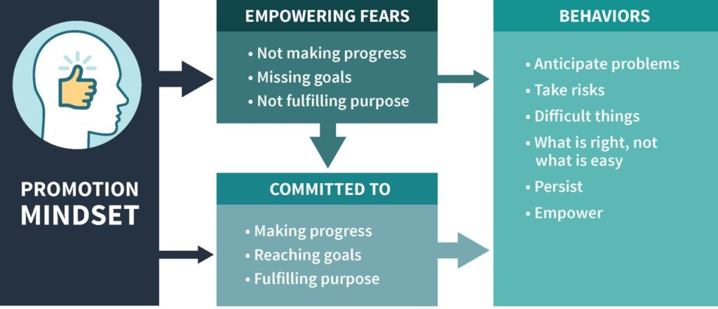 The Two Keys to Improving Your Mindsets - Ryan Gottfredson