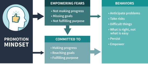 The Two Keys to Improving Your Mindsets - Ryan Gottfredson