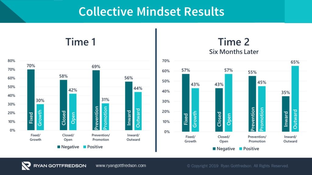 How Do You Elevate Your Leadership through Vertical Development? - Ryan ...