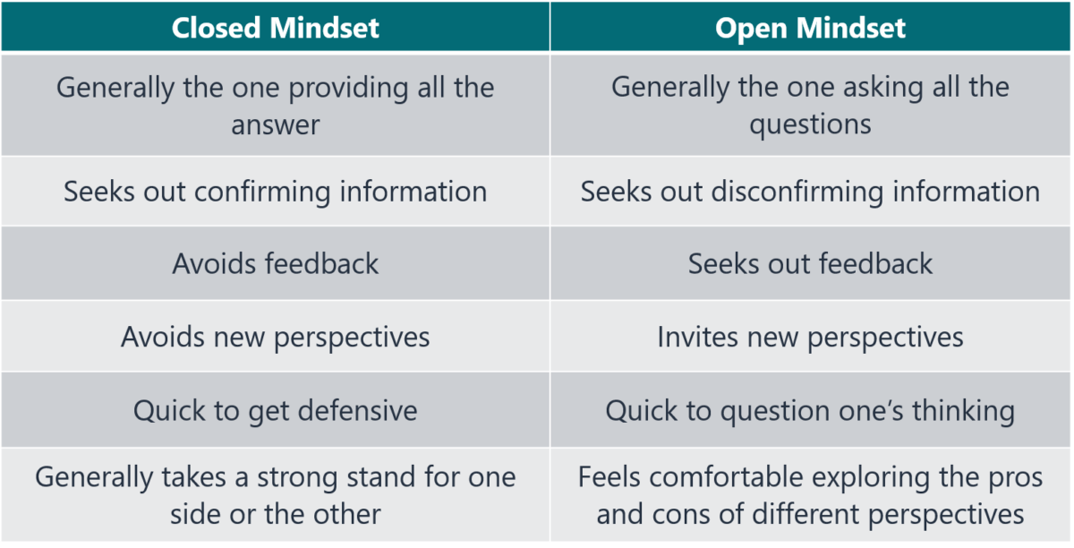 How Our Closed or Open Mindset Affects Us - Ryan Gottfredson