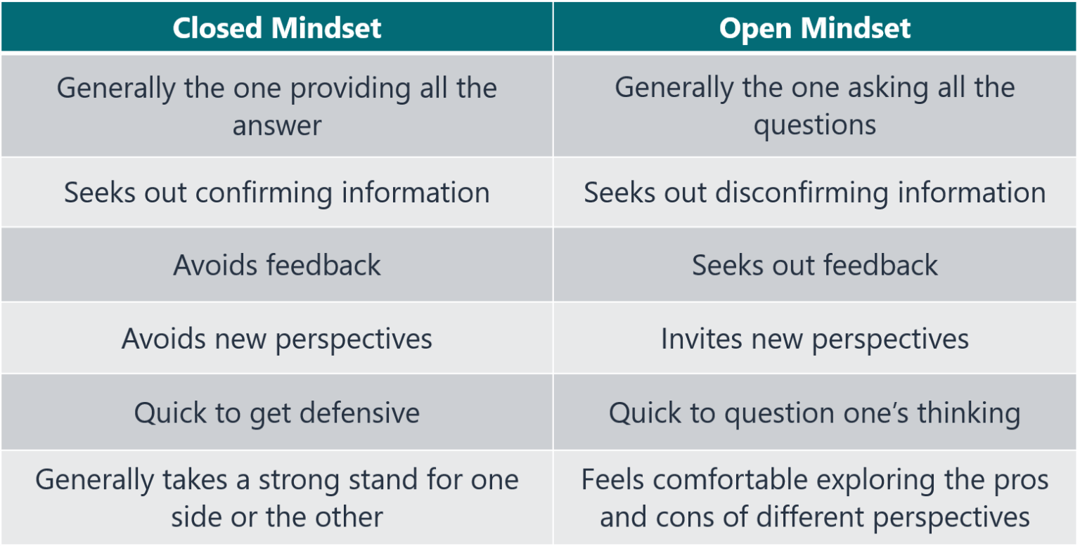 How Our Closed or Open Mindset Affects Us - Ryan Gottfredson