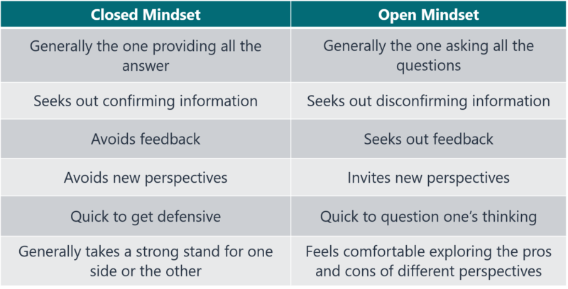 How Our Closed or Open Mindset Affects Us - Ryan Gottfredson