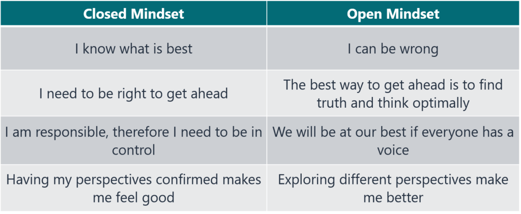 How Our Closed or Open Mindset Affects Us - Ryan Gottfredson