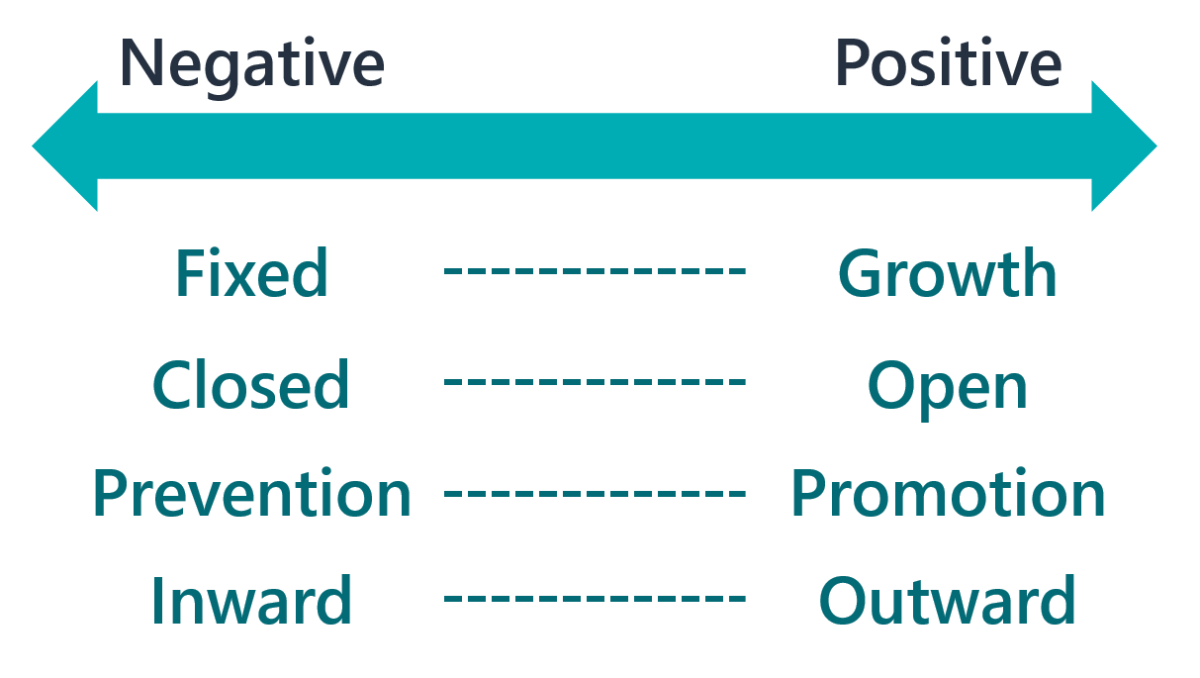 How Our Inward or Outward Mindset Affects Us - Ryan Gottfredson
