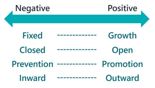 How Our Inward or Outward Mindset Affects Us - Ryan Gottfredson
