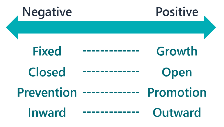 How Our Inward or Outward Mindset Affects Us - Ryan Gottfredson