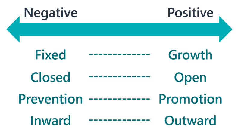 How Our Inward or Outward Mindset Affects Us - Ryan Gottfredson