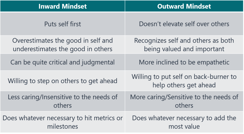 How Our Inward or Outward Mindset Affects Us - Ryan Gottfredson