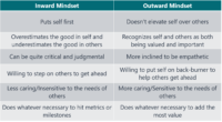 How Our Inward or Outward Mindset Affects Us - Ryan Gottfredson