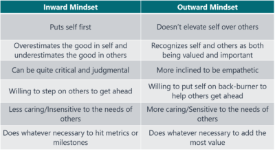 How Our Inward or Outward Mindset Affects Us - Ryan Gottfredson