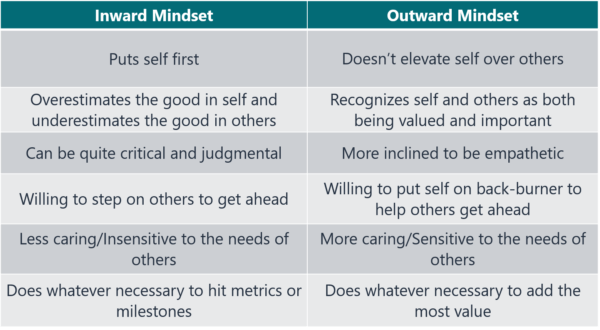 How Our Inward or Outward Mindset Affects Us - Ryan Gottfredson
