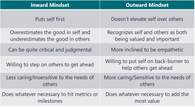 How Our Inward or Outward Mindset Affects Us - Ryan Gottfredson