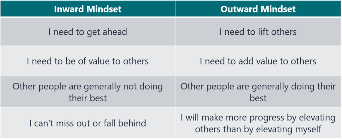 How Our Inward or Outward Mindset Affects Us - Ryan Gottfredson