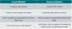 How Our Inward or Outward Mindset Affects Us - Ryan Gottfredson