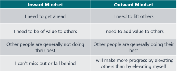 How Our Inward or Outward Mindset Affects Us - Ryan Gottfredson