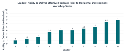 The Value Difference between Vertical and Horizontal Development - Ryan ...