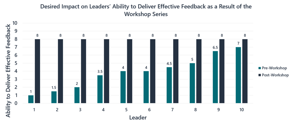 The Value Difference between Vertical and Horizontal Development - Ryan ...