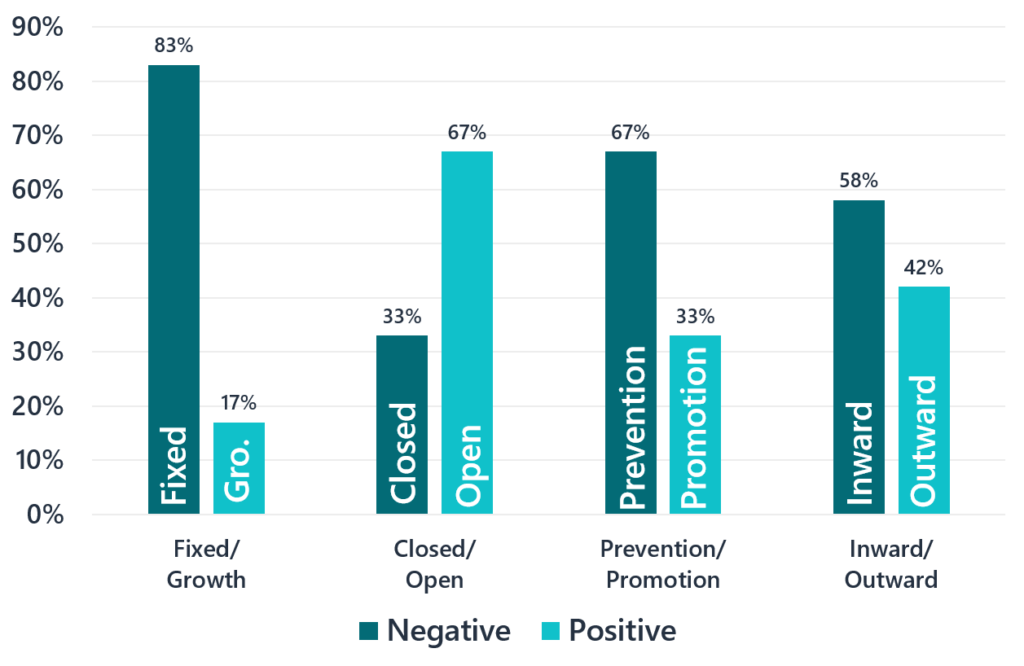 Vertical Development Should Come Before Horizontal Development - Ryan ...