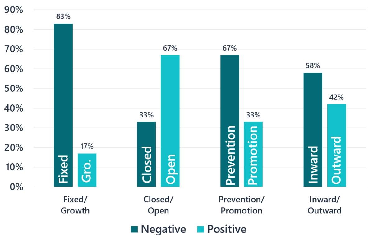 Vertical Development Should Come Before Horizontal Development - Ryan ...