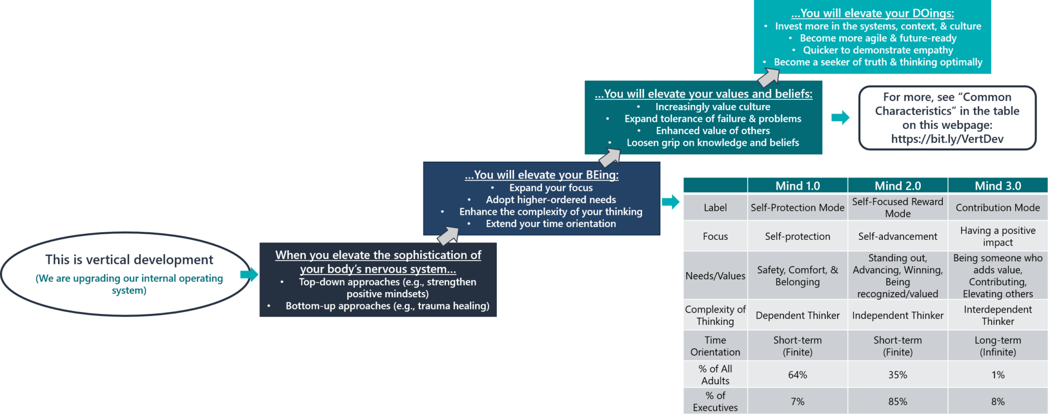 Vertical Development Creates A Rising Tide that Lifts All Ships - Ryan ...