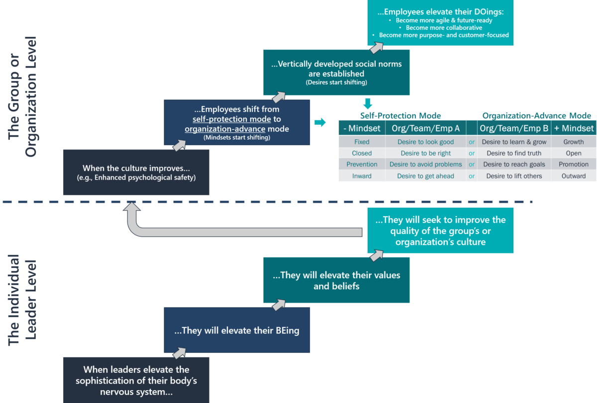 Vertical Development Creates A Rising Tide that Lifts All Ships - Ryan ...