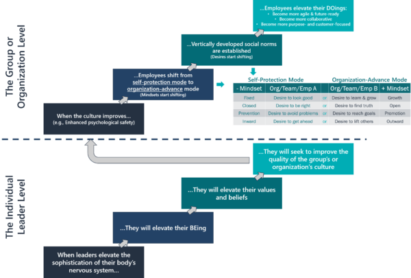 Vertical Development Creates A Rising Tide that Lifts All Ships - Ryan ...