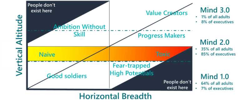 Blog - Ryan Gottfredson