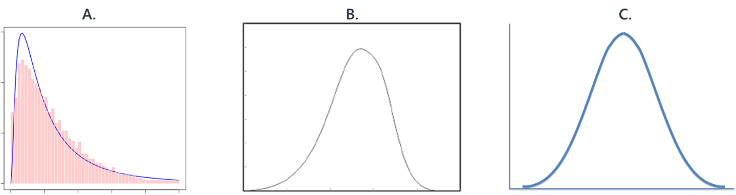What Does the Distribution of Vertical Development Look Like? And What ...