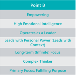 How to Get Leaders from Point A to Point B - Ryan Gottfredson