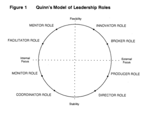 The Different Types of Complexity Leaders Need: Behavioral Complexity ...