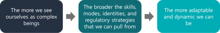 The Different Types of Complexity Leaders Need: Self-Complexity - Ryan ...