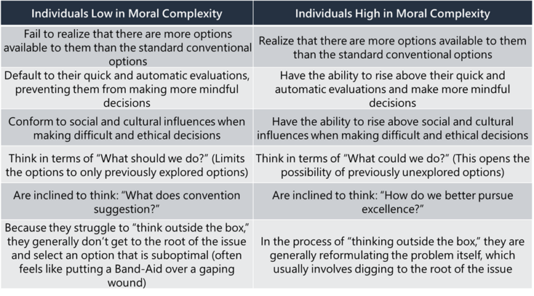 The Different Types Of Complexity Leaders Need Moral Complexity Ryan Gottfredson
