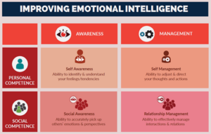 The Twelve Best Emotional Intelligence Books to Read This Year - Ryan ...