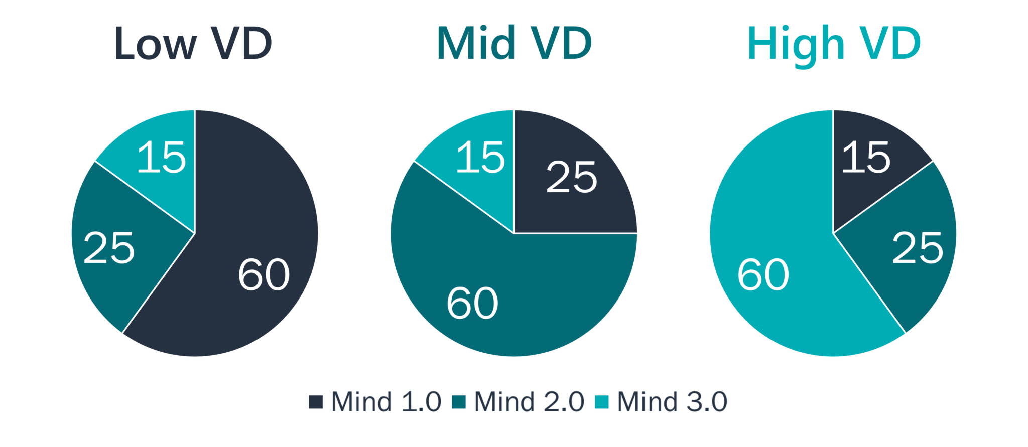 What is Vertical Development - Ryan Gottfredson