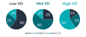 What is Vertical Development - Ryan Gottfredson