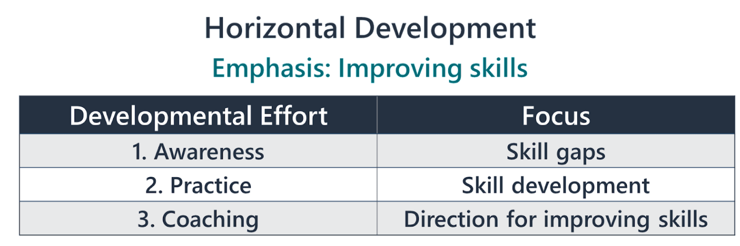 What is Vertical Development - Ryan Gottfredson