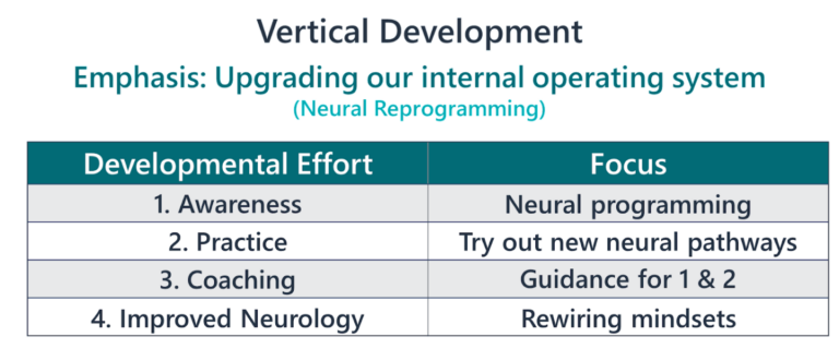 What is Vertical Development - Ryan Gottfredson