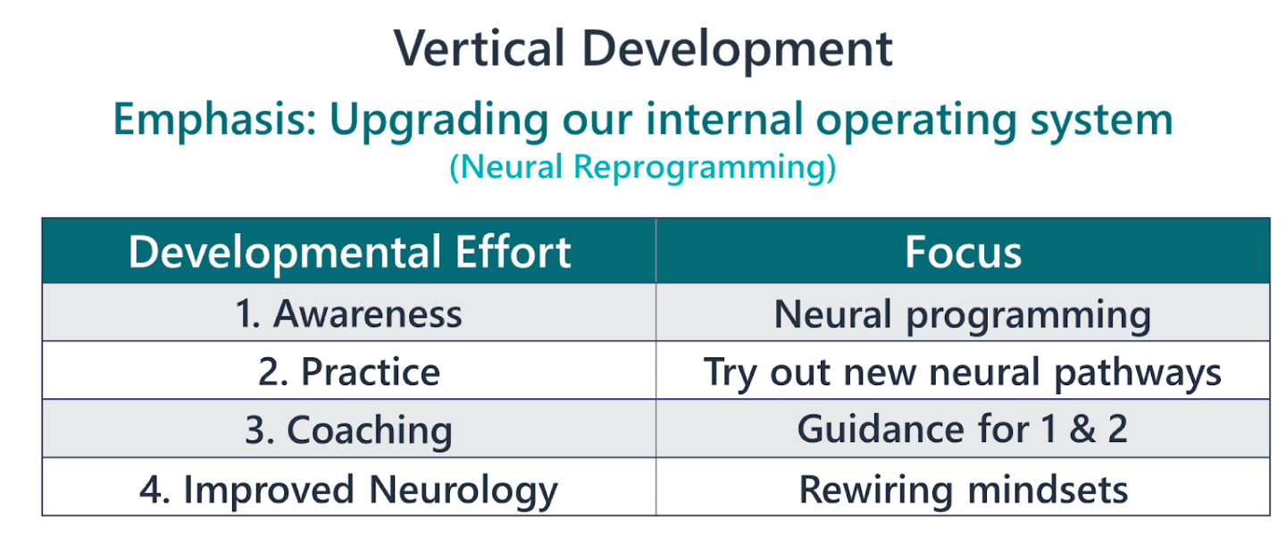 What is Vertical Development - Ryan Gottfredson